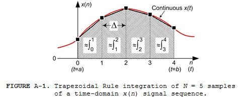 A Fast Real-Time Trapezoidal Rule Integrator - Rick Lyons